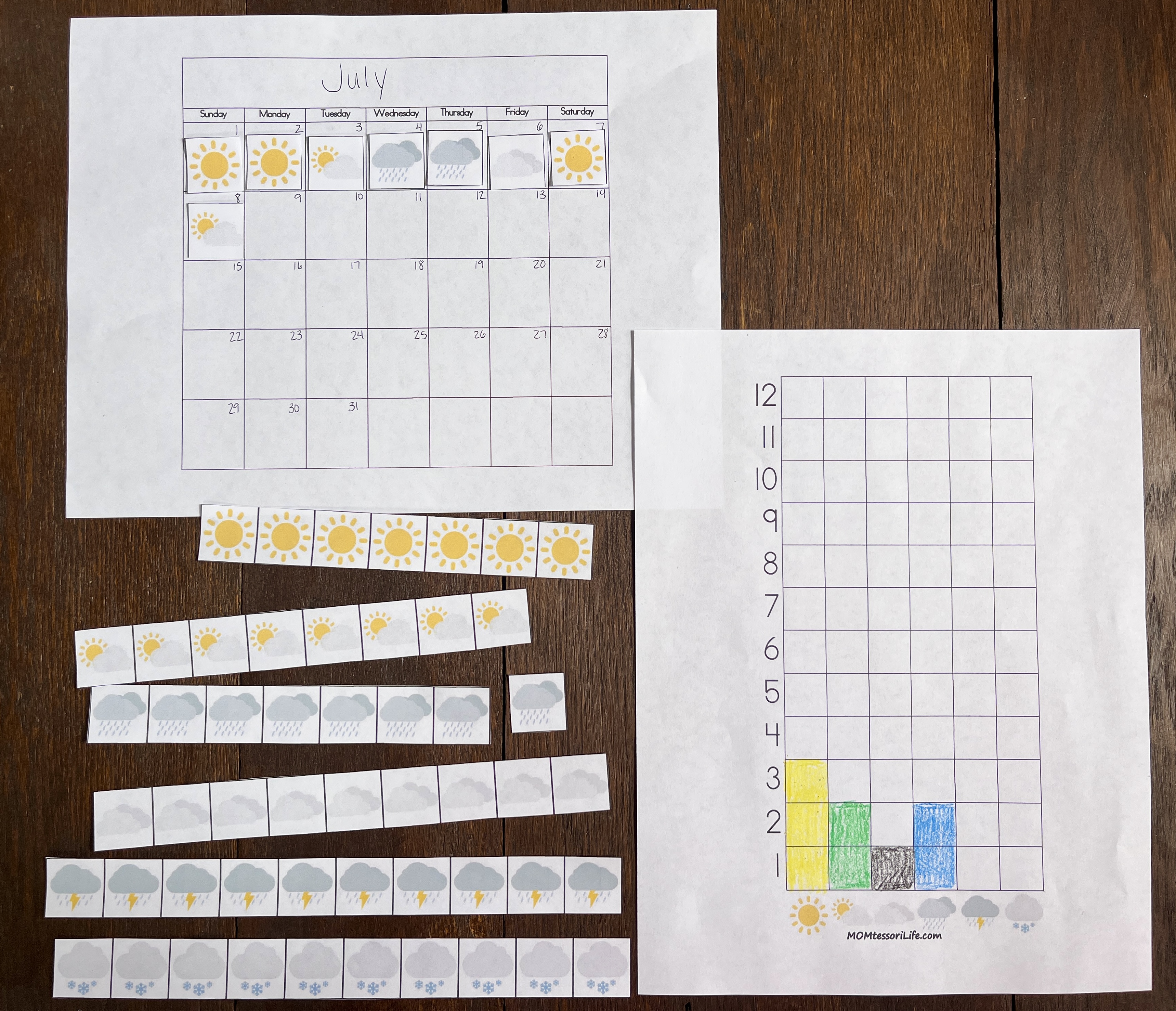 weather tracking – MOMtessori Life